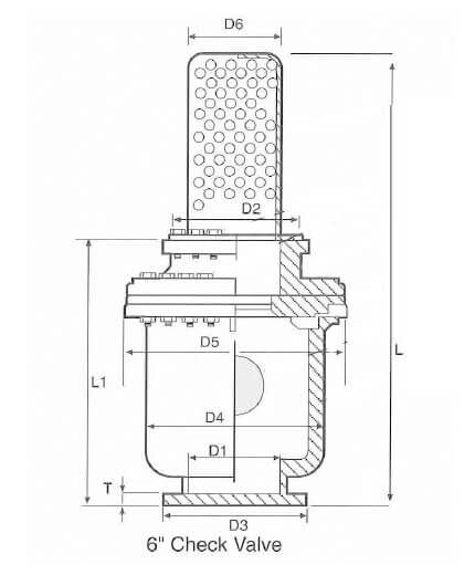 Check Valves: What You Need to Know | TVI Valves