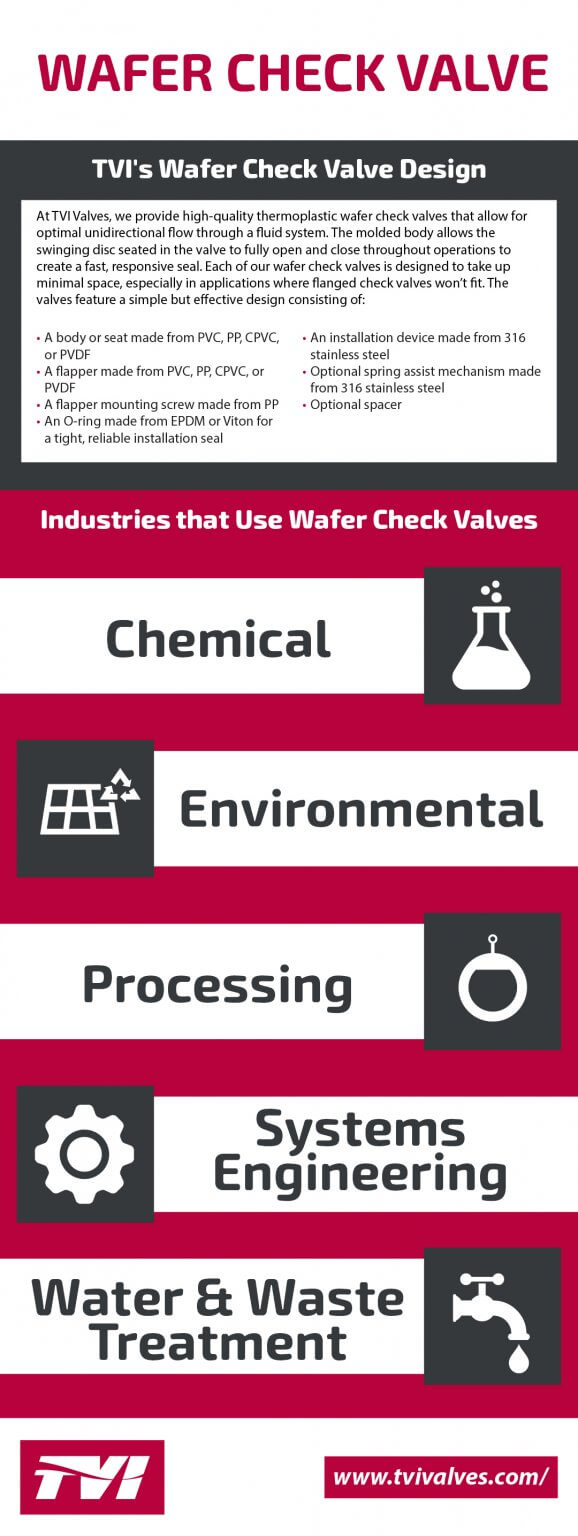 Wafer Check Valves - TVI Valves